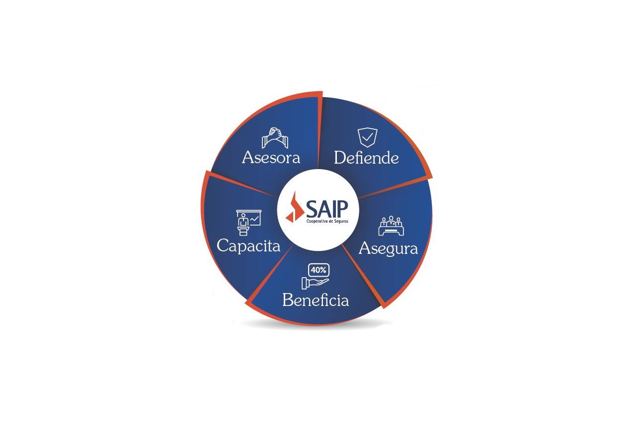 Asamblea General Ordinaria 2025 – SAIP cooperativa de seguros